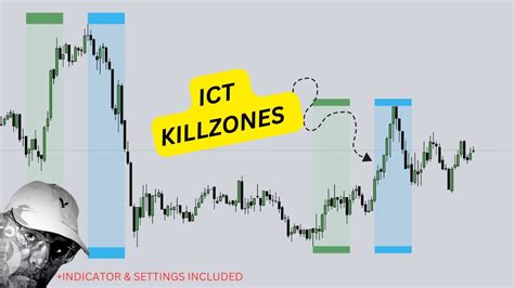 Ict Killzones And Indicator Settings Youtube