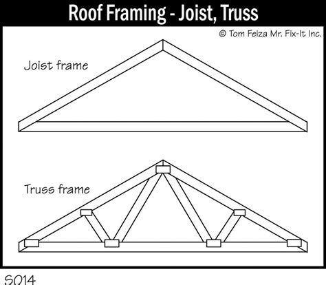 S014 Roof Framing Joist Truss Covered Bridge Professional Home
