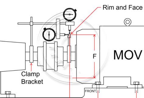 Shaft Alignment Rim And Face Method Cd Industrial Group Inc