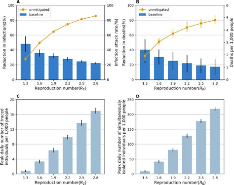 Effectiveness And Socialimplementation Cost Of Tti A Infection Attack