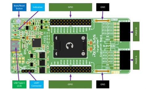 Renesas Slg7evbforge Fpga Dev Board Is Built Around Forgefpga Slg47910v