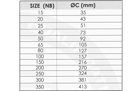 Lined Blind Flange Ptfe Valve