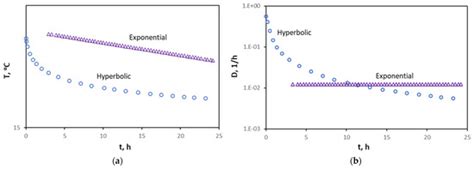 Forensic Sciences Special Issue Research Advances In Postmortem Interval Estimation