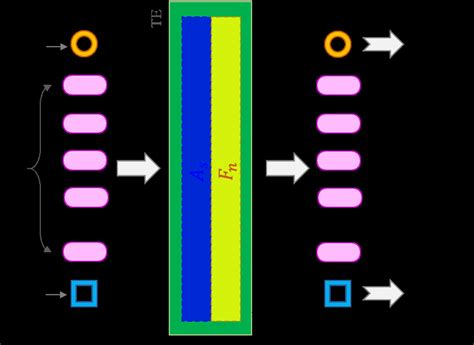 The Distillation Procedure Of Deit Download Scientific Diagram