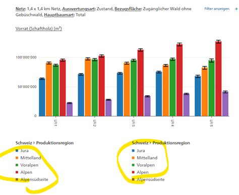 Embedded Charts Broken · Issue 1257 · Visualize Adminvisualization Tool · Github
