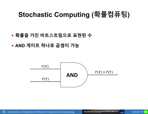 acceleration of deep neural networks using stochastic computing 확률컴퓨팅을