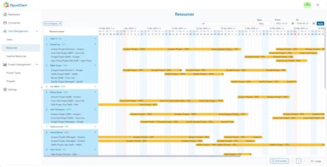 Opus Chart Reviews Pricing And Demos Softwareadvice Au