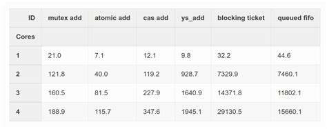Python Html Table In Pandas With Single Header Row Stack Overflow
