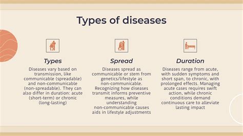 Joint Disorder Bursitis Presentation