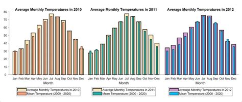 Matlab论文插图绘制模板第24期—柱状图（多组堆叠）matlab画图纵坐标多组数据叠加 Csdn博客