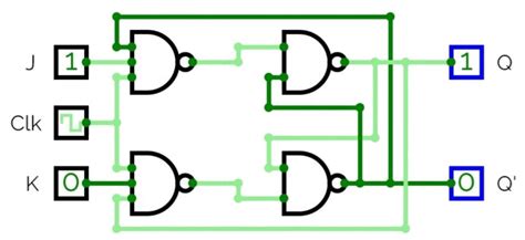 Bascule Jk Fonctionnement Types Table De Vérité Chronogramme Et