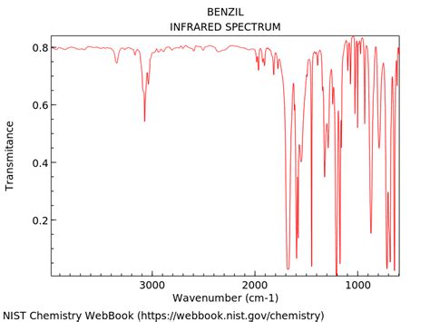 Benzil Ir Spectrum