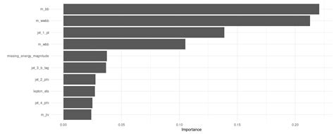 RStudio AI Blog Torch Tidymodels And High Energy Physics