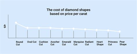 Diamond Shape Chart