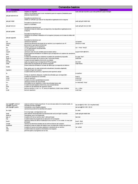 Comandos Basicos Archivo De Computadora Datos De Computadora