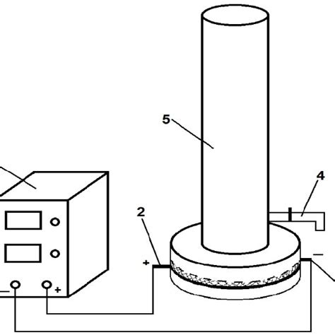 Efficiency Of Solid Liquid Separation Processes In The Presence Of