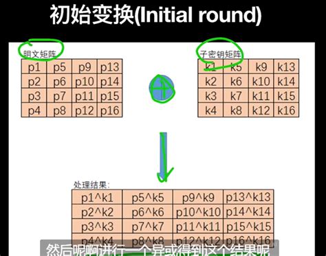 现代密码学｜古典密码学例题讲解 aes数学基础（gf（2 8）有限域上的运算问题） aes加密算法 aes算法gf 2的8次方 csdn博客