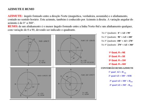 Azimute E Rumo Como Calcular O Azimute E O Rumo Em Mapas Ou Fotos