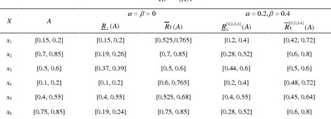 Table 2 From Generalized Interval Valued Fuzzy Variable Precision Rough
