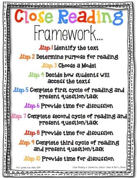 Literary Analysis Through Close Reading Grades 6 8 Goopenva