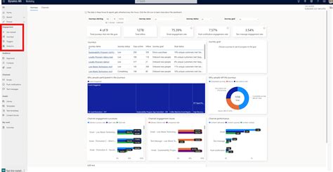 Boost Your Marketing Efforts With Journeys In Dynamics 365 Customer
