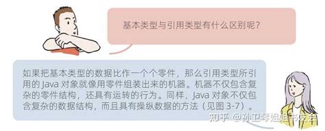 Java 中如何区分引用类型和原始类型？ 知乎
