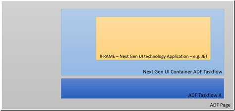Executing Command Line Scripts From The Oracle Forms Client Using Webutil