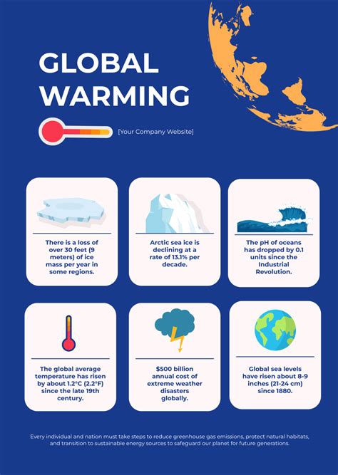 Free Global Warming Infographic Template To Edit Online