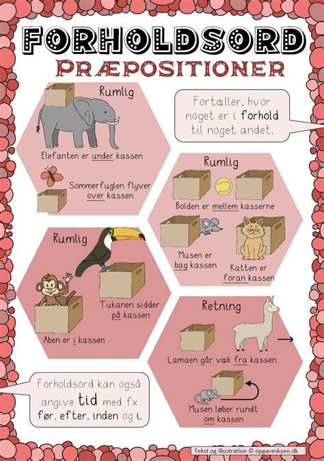 Ordklasser Og Grammatik Artofit