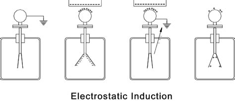 Electrostatics Roy Mech
