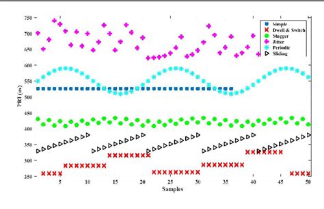 Figure 18 From A Novel Method Of Deinterleaving Radar Pulse Sequences Based On A Modified Dbscan