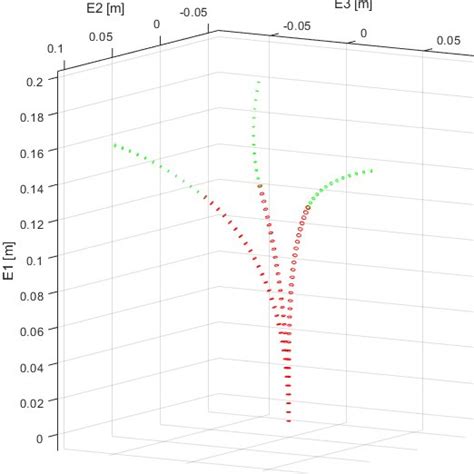 Equilibrium Configurations Computed With The Variable Strain Model For Download Scientific