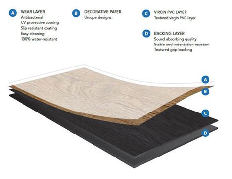 Vinyl Flooring Randburg Vinyl Floors Johannesburg