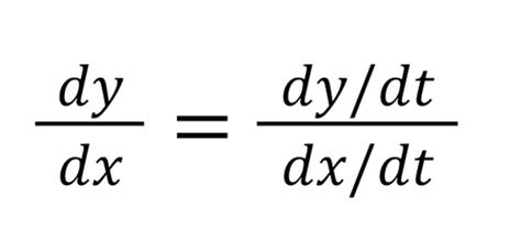 AP Calc BC Test Parametric Vector Polar Calculus Flashcards Quizlet