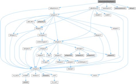 Reactos Base System Lsass Lsass C File Reference