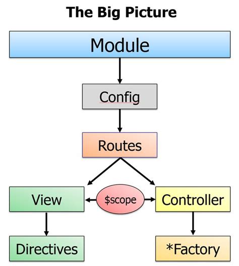 Using An Angularjs Factory To Interact With A Restful Service