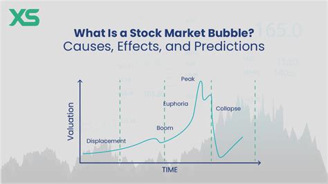 What Is A Stock Market Bubble Causes And Effects Xs