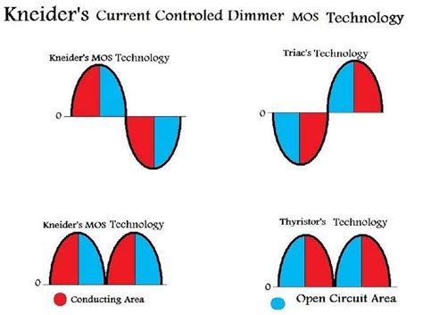 Dimmer Mos Techonology Dimmer Mos Technology Controling Voltage Andor