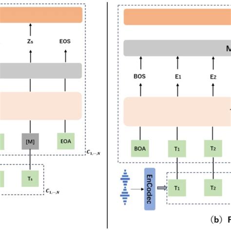 A Pre Train B Fine Tune Method 1 Download Scientific Diagram