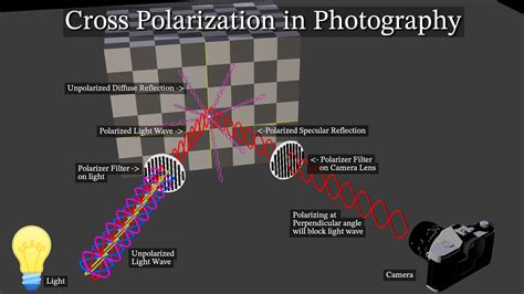 Cg Compositing Series 22 Material Aovs Bonus Cross Polarization