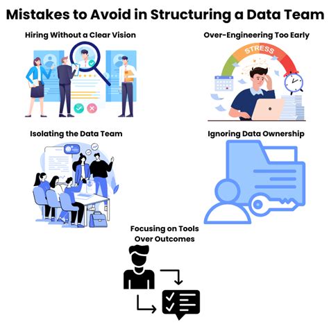 Modern Data Team Structure For Scalable High Impact Results