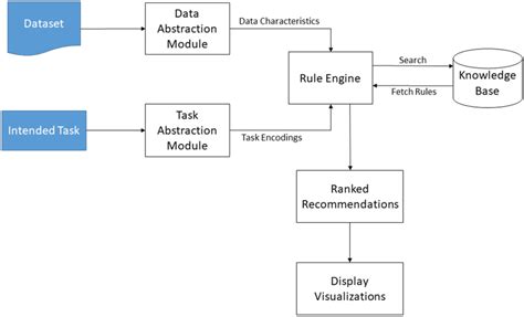 Conceptual Model Depicting The Proposed Workflow Download Scientific Diagram