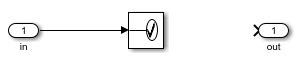 Implement Unsupported Deep Learning Layer Blocks MATLAB Simulink