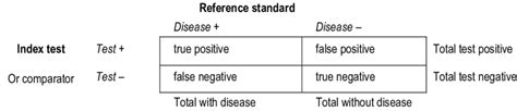 Diagnostic Accuracy Data Extraction Download Scientific Diagram