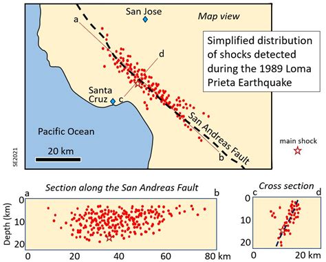 6 1 What Is An Earthquake Geosciences Libretexts