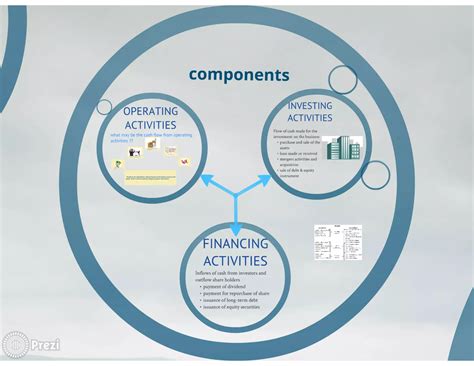 Cash Flow Statement Ppt