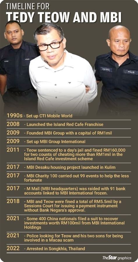 Teddy Teow Mbi Dalang ‘macau Scam Pembelian Hartanah Rm336 Juta The