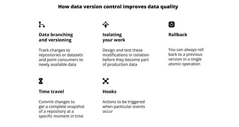 4 Practical Steps To Improve Data Quality Intellias