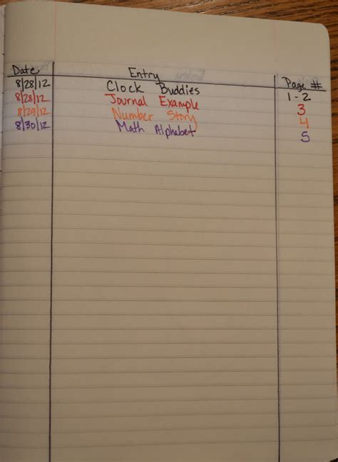 The 4th Grade May Niacs Setting Up Mathscience Journals