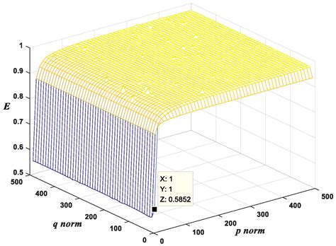 particle size inversion based on l1 ∞ constrained regularization model